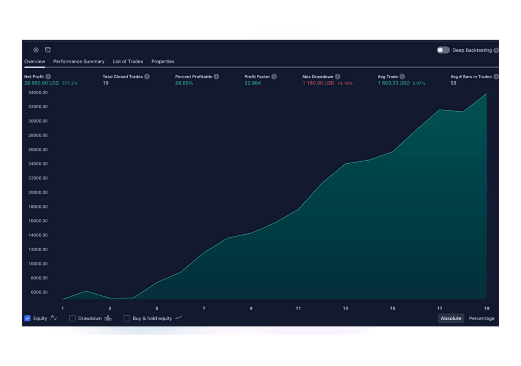 VIP Indicators Reviews: My Trading Results for 30 Days - Customer ...